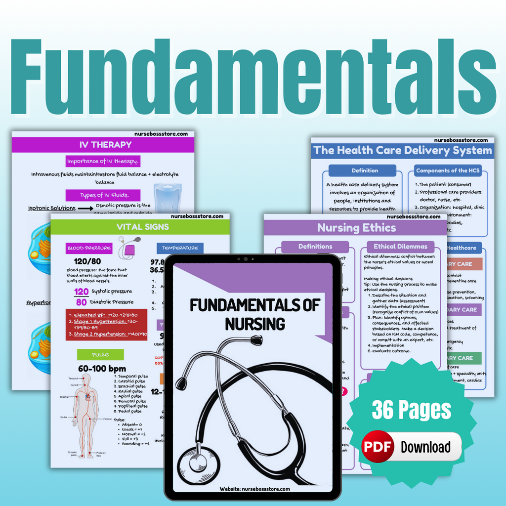Fundamentals of Nursing (Digital-PDF) – nursebossstore