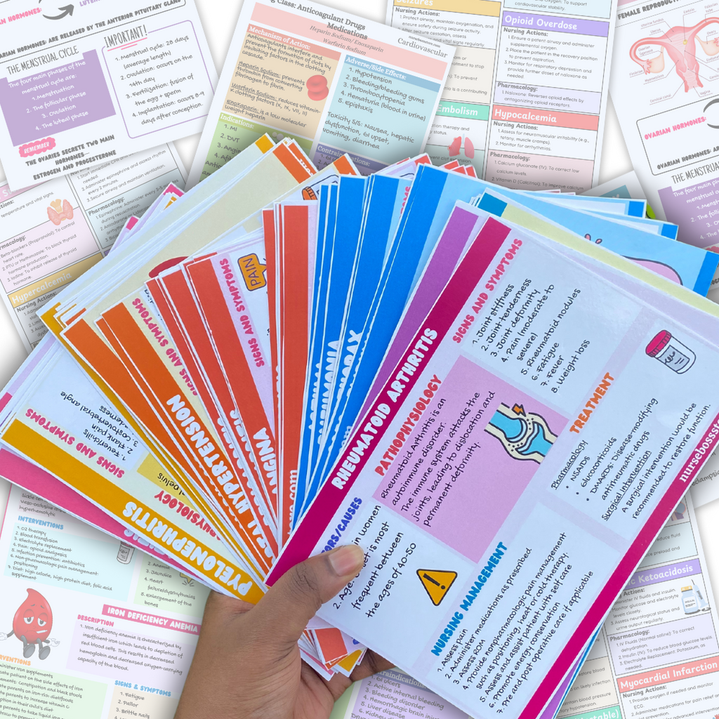 MedSurg Flashcards Part 1 (Digital-PDF)-Filled in – nursebossstore