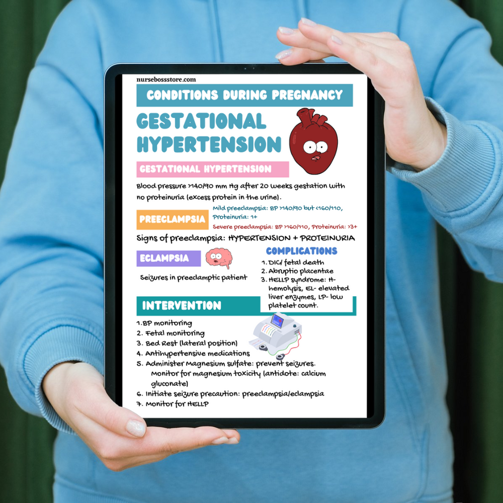 Mega Nursing Bundle-All Study Guides (Digital-PDF Files ONLY ...