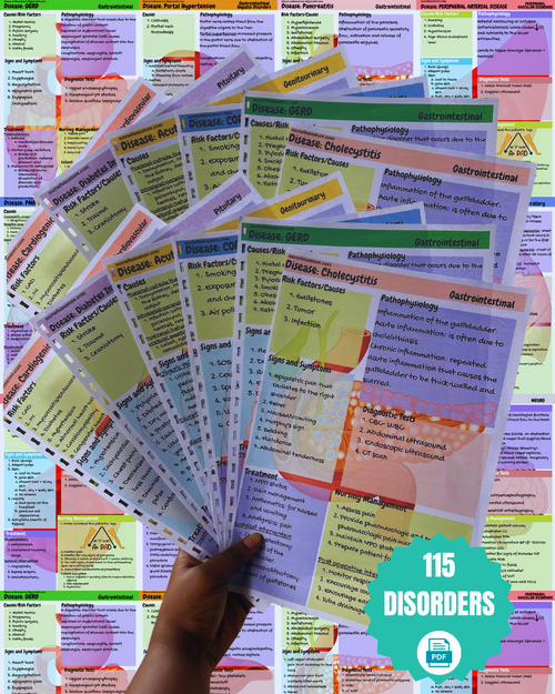 Ultimate MedSurg Bundle (Digital-PDF Files ONLY) – nursebossstore